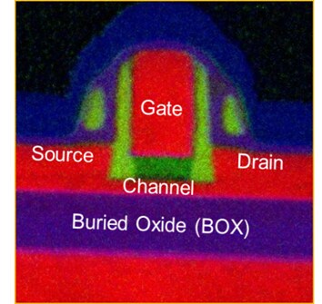 Learn More About FD-SOI - STMicroelectronics