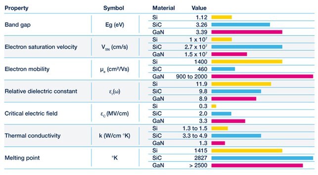 Gallium Nitride (GaN) - STMicroelectronics