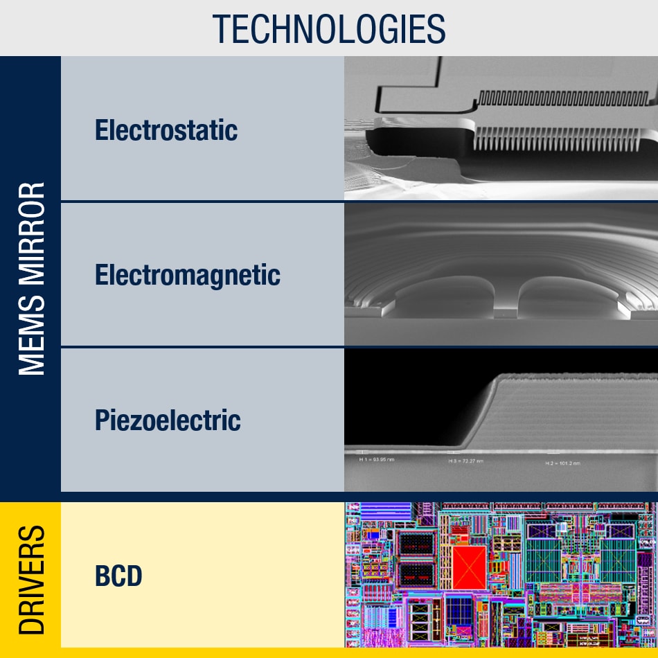 Laser Beam Scanning Mems - The Best Picture Of Beam