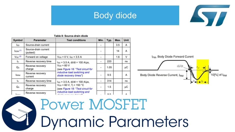 Power MOSFETs - STマイクロエレクトロニクス