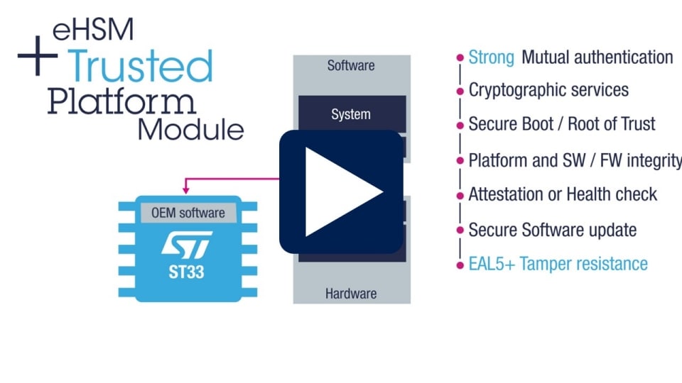 V2X Vehicle-to-Everything | Application - STMicroelectronics