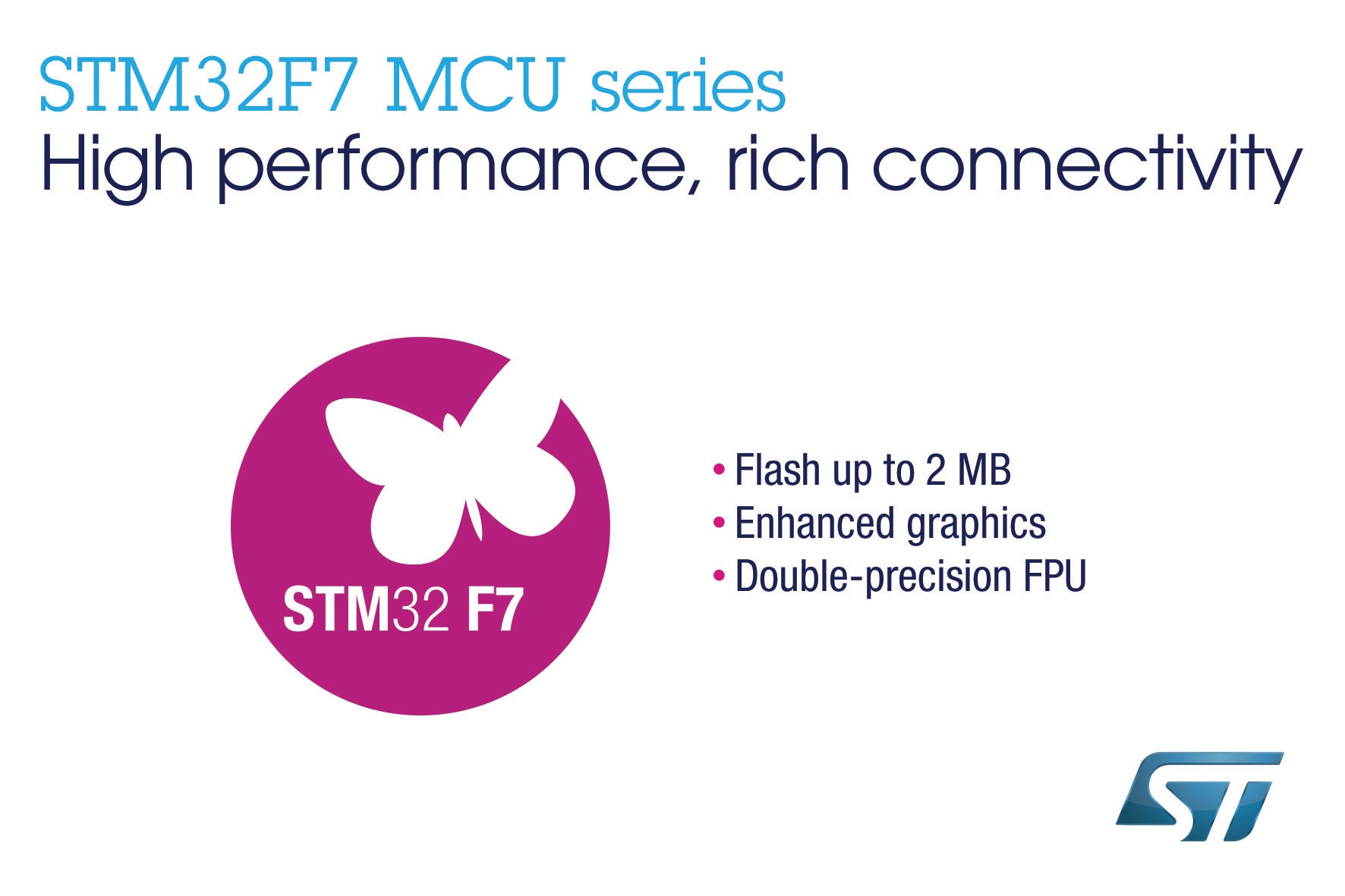 STM32F7 Microcontrollers from STMicroelectronics Expand Ecosystem with ...