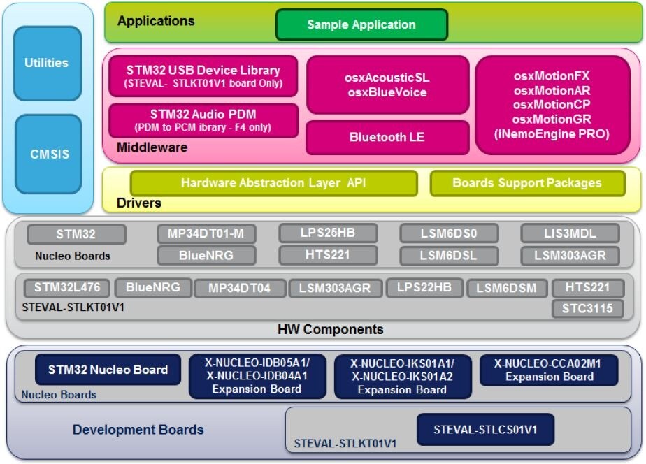 LIS3MDL - 3-axis MEMS magnetic field sensor, digital output, I2C, SPI ...