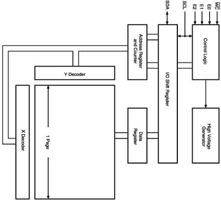 M24C64-F - 64-Kbit serial I2C bus EEPROM - STMicroelectronics