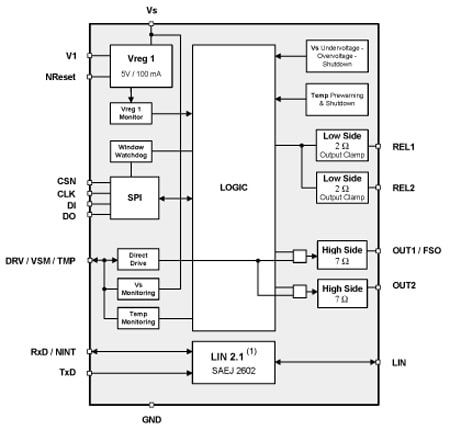 L99PM60J - Power Management IC with LIN transceiver - STMicroelectronics