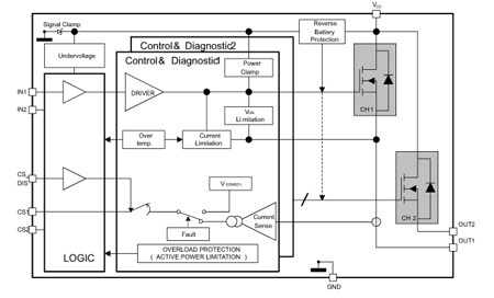 VND5E006ASP-E - Double channel high-side driver with analog current sense for automotive ...