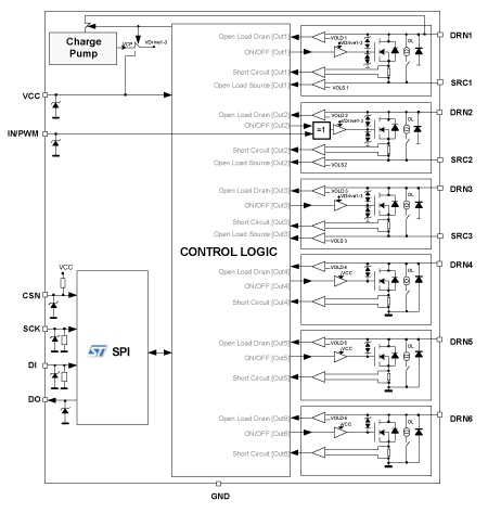 L99MC6 - Configurable 6-Channel Device - STMicroelectronics