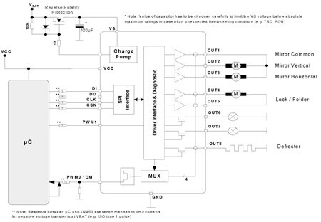 L9953 - Door Actuator Driver - STMicroelectronics