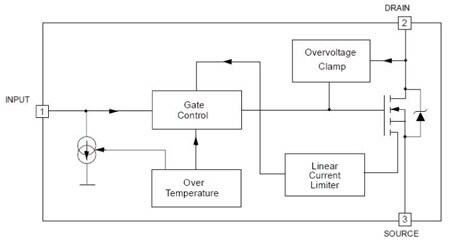 VND14NV04 - OMNIFET II :FULLY AUTOPROTECTED POWER MOSFET ...