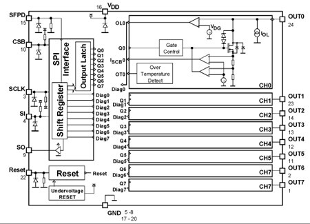 L9823 - Octal Low-Side Driver for bulb, resistive and inductive loads with serial input control ...