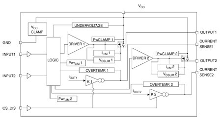 VND5050AK-E - Double channel high side driver with analog current sense for automotive ...
