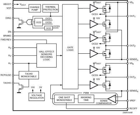 L6229 - DMOS driver for three-phase brushless DC motor - STMicroelectronics