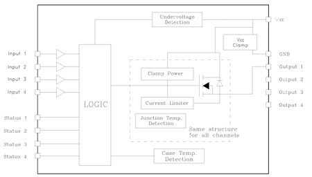 VNI4140K - Quad high-side smart power solid-state relay - STMicroelectronics