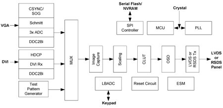 GM5621 | Product - STMicroelectronics
