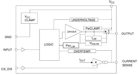 VN5025AJ-E - Single channel high side driver - STMicroelectronics