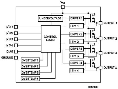 VN340SP-E - Quad high side smart power solid state relay - STMicroelectronics