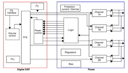 STA333BW - 2.1-channel high-efficiency digital audio system - STMicroelectronics