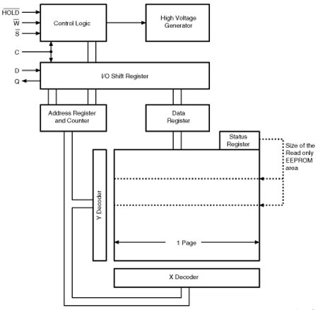 M95320-W - 32 Kbit SPI bus EEPROM with high-speed clock ...