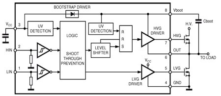 L6388E - HV high and low side driver with embedded bootstrap diode ...