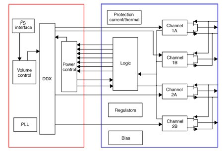 STA333ML - Sound Terminal 2-channel microless high-efficiency digital audio system ...