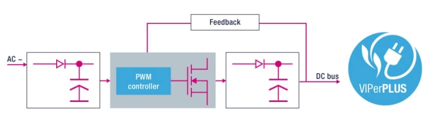 VIPerPlus - STMicroelectronics