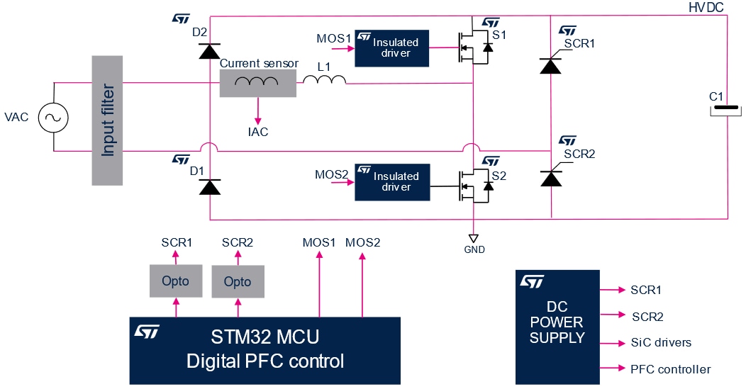 SL-DPSTPFC1 - 3.6 kW PFC totem pole with inrush current limiter ...