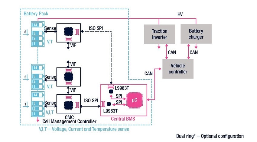 SL-PRAPM07001V1 - Battery Management System (BMS) Solution ...