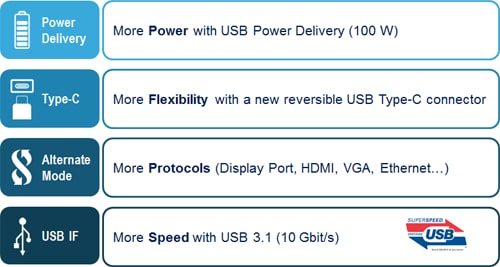 USB Type-C - STMicroelectronics