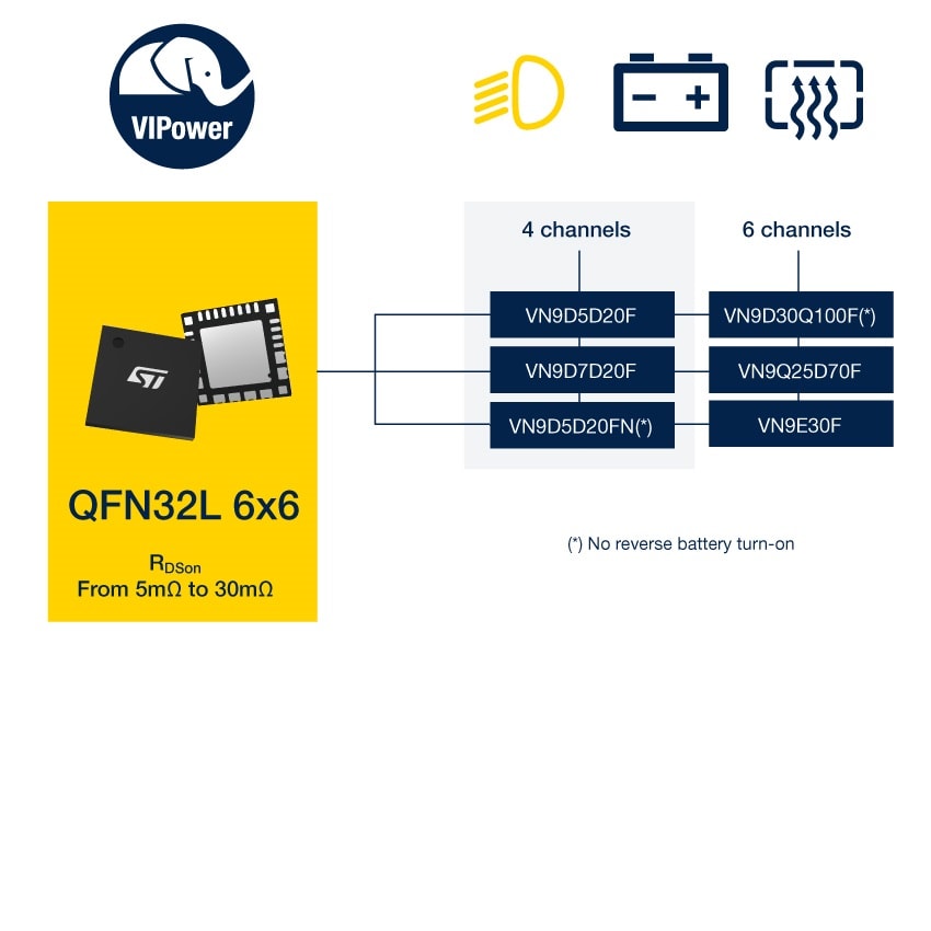 High Side Switches with SPI and Asymmetrical Outputs - STMicroelectronics