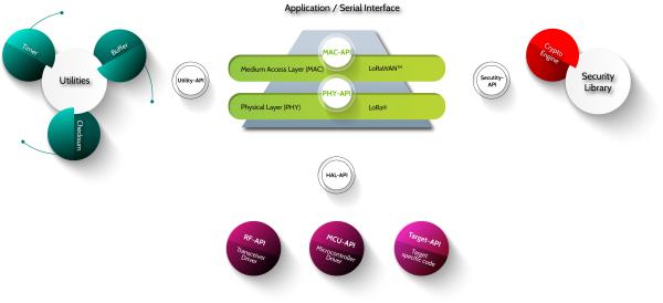 STACKFORCE - STMicroelectronics