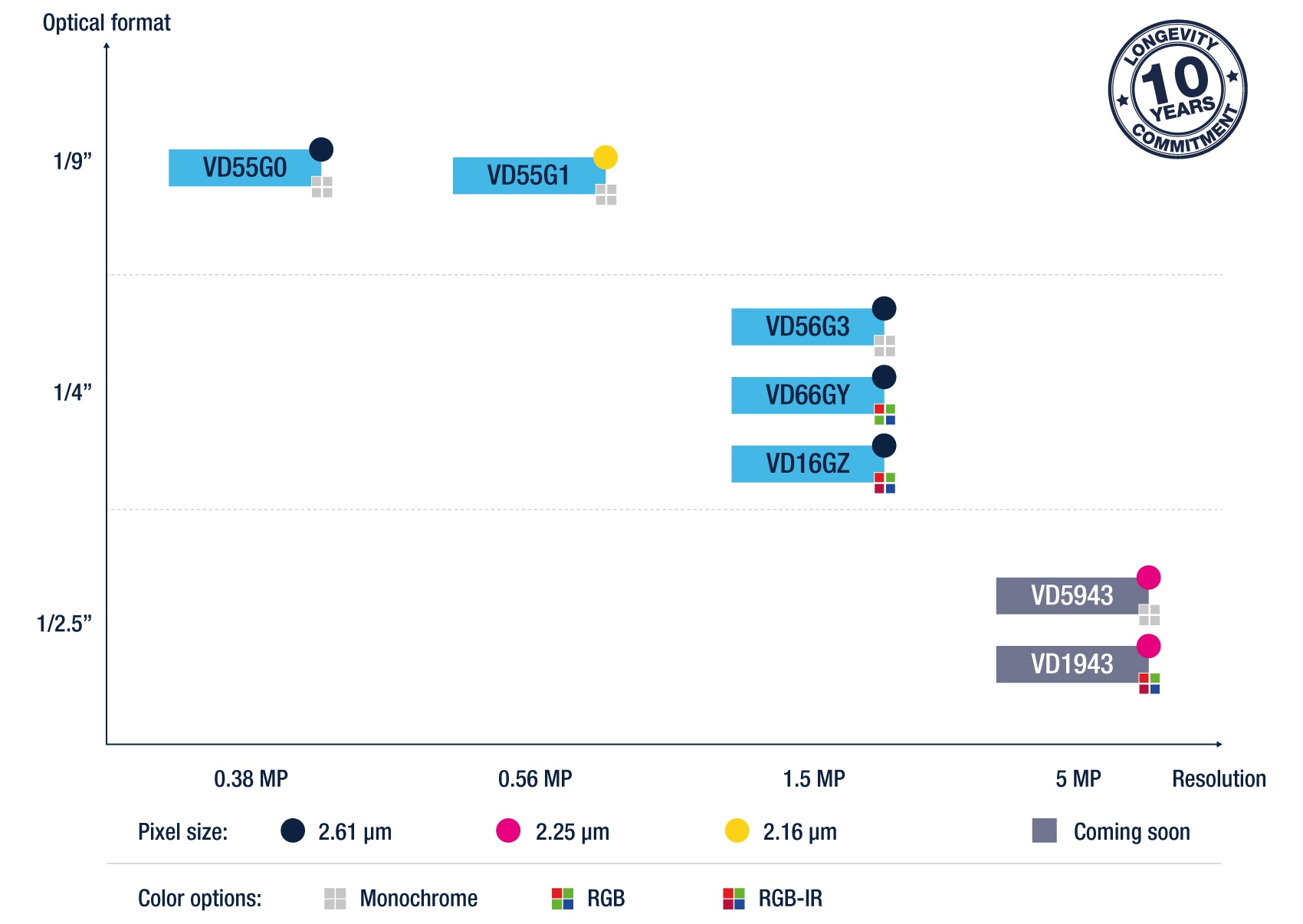 Industrial & consumer CMOS image sensors - STMicroelectronics