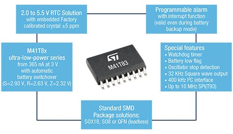 St M48t86pc1 Dip-24 5v Pc Real Time Clock Arduino ST M48T86PC1 5V Real ...
