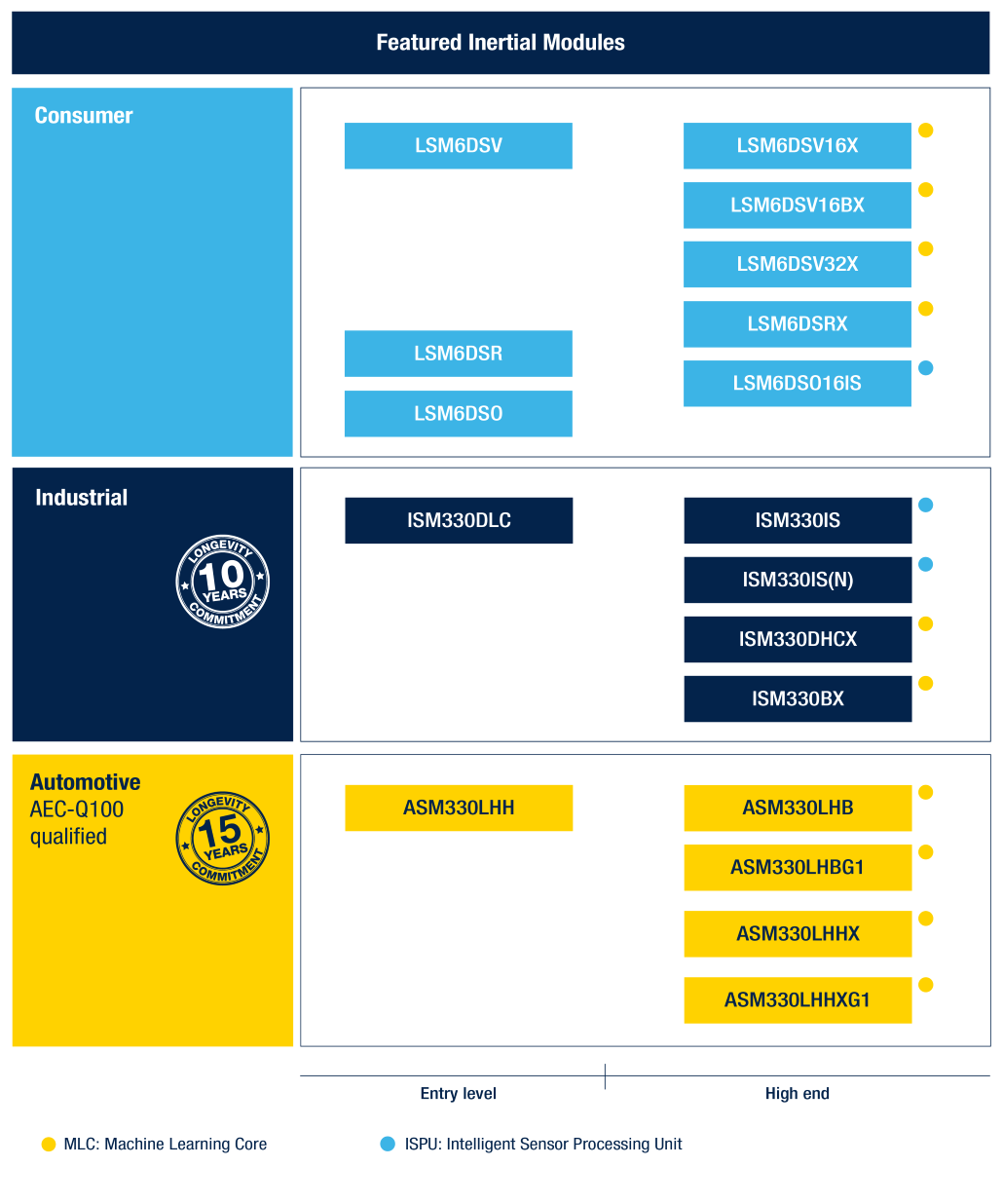 Inertial Measurement Units (IMU) - iNEMO inertial sensors and modules - STMicroelectronics