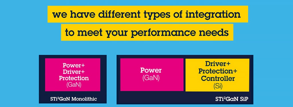 STi²GaN - STMicroelectronics