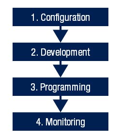 STM32Cube - Discover the STM32Cube Ecosystem - STMicroelectronics