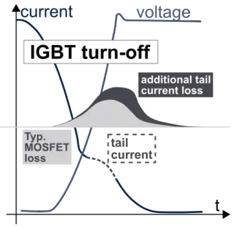 Trench gate field-stop - STMicroelectronics